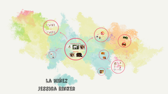 La Ninez by Jessica Rinker on Prezi