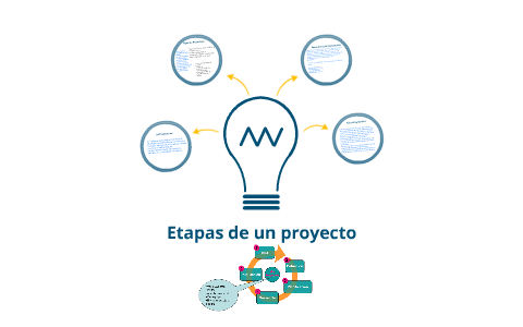 etapas de un proyecto by brayan moreno on Prezi