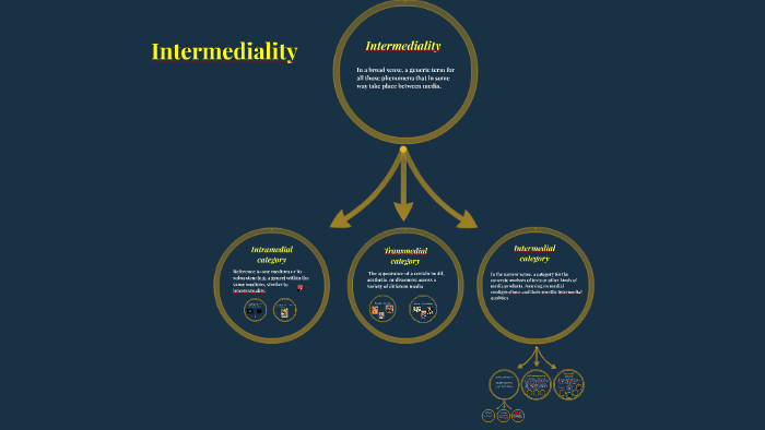 Intermediality by Camila Figueiredo on Prezi