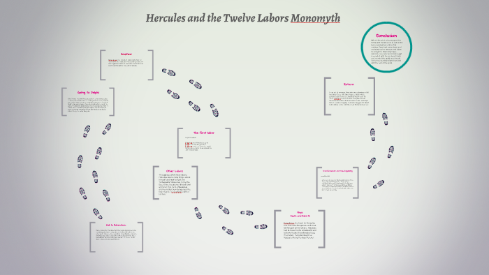 Hercules and the Twelve Labors Monomyth by Sarah Gregg on Prezi