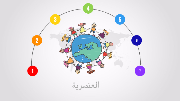 العنصرية by Lama Badaoud on Prezi