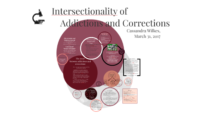 Intersectionality of Addictions and Corrections by C Nikki Dueck on Prezi