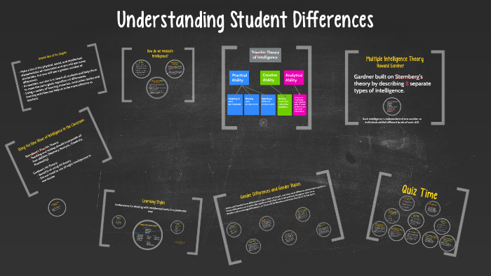 Understanding Student Differences by on Prezi