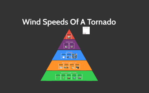Wind Speeds Of A Tornado by alex k on Prezi