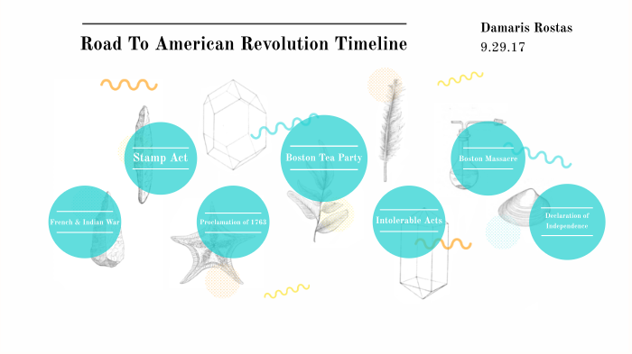 Road To American Revolution Timeline by Damaris R. on Prezi