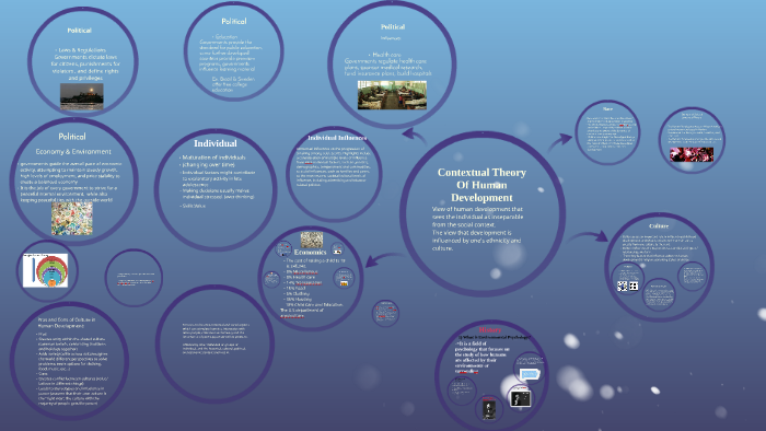 Contextual Of Human Development by Khatori Merritt on Prezi