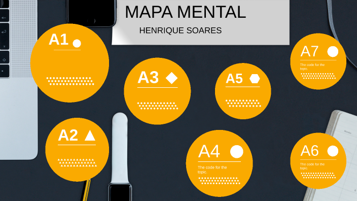 7c MAPA MENTAL - HENRIQUE SOARES by HENRIQUE SOARES on Prezi