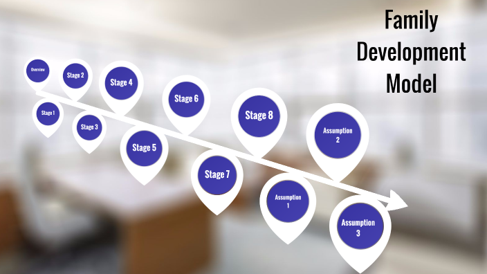 Family Development Model by Lauren Atkinson on Prezi