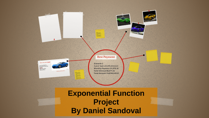 Exponential Function Project by Daniel Sandoval on Prezi
