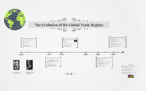 The Evolution of the Global Trade Regime (1860-2010) by Sophie Veriter ...