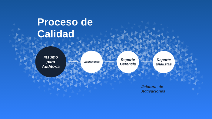 Reporte de Calidad by julian grajales on Prezi