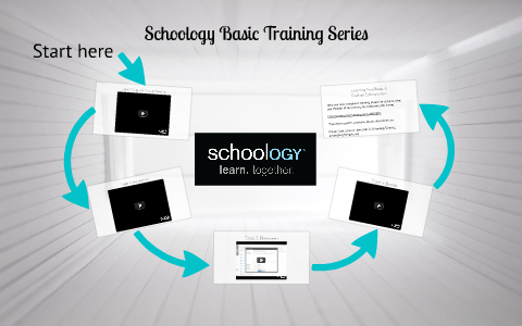 Schoology Basics Training Videos by Phil Cook on Prezi