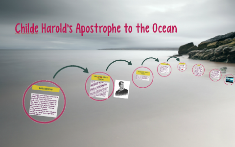 Childe Harold's Apostrophe to the Ocean by Maggie Althouse on Prezi