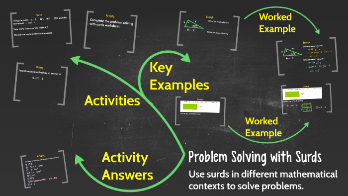 Problem Solving with Surds by Mr Mattock on Prezi