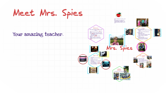 Your teacher by Julie Spies on Prezi