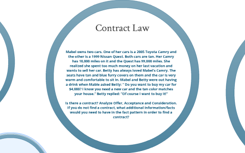 Contract Fact Pattern Analysis Ideas by Lesley Kleveter on Prezi