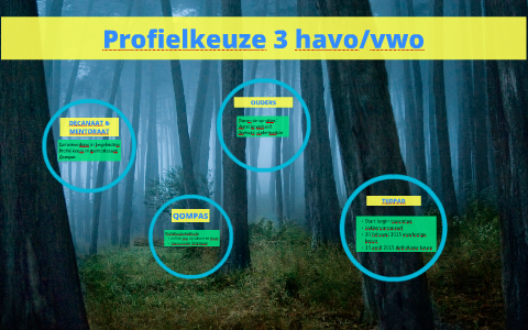 Profielkeuze 3 havo/vwo by on Prezi