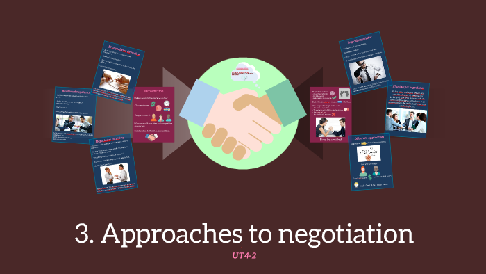 3. Approaches to negotiation by Sara Tous on Prezi