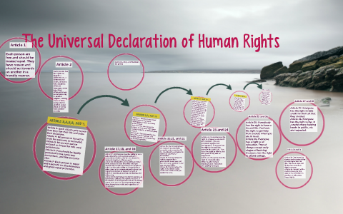 The Universal Declaration of Human Rights by Cameron Gragg on Prezi