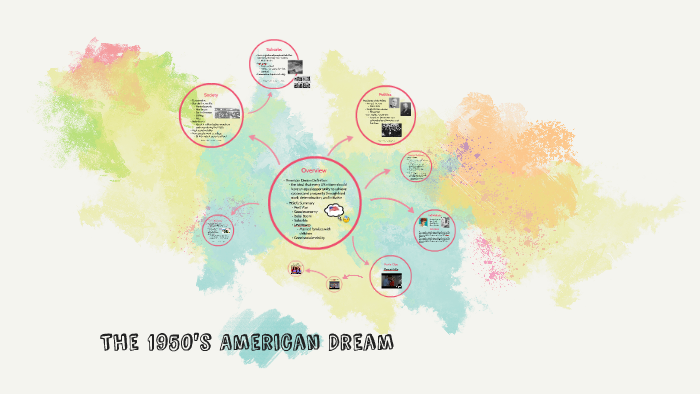 The 1950's American Dream by Annelise Hackett on Prezi