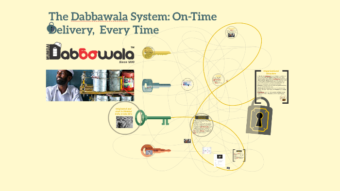 The Dabbawala System: On-Time Delivery, Every Time by on Prezi