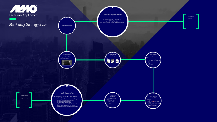 Almo Premium Appliances by Jennifer Chapple Ingram on Prezi