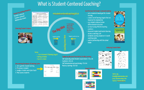 What is Student-Centered Coaching? by Diane Sweeney on Prezi
