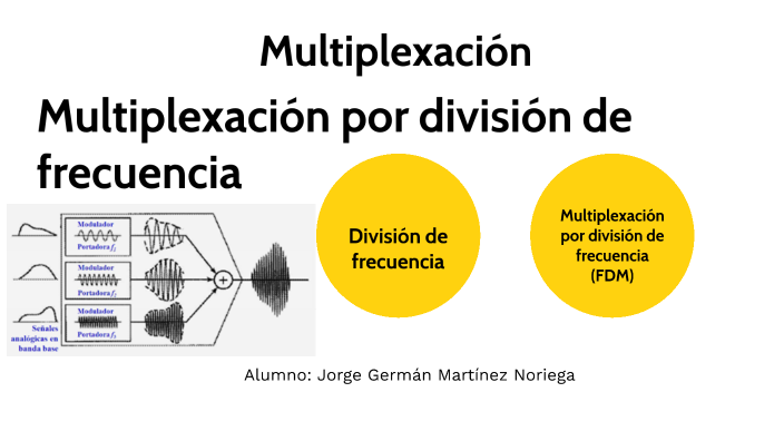 Multiplexación por división de frecuencia by jorge german Martínez noriega on Prezi