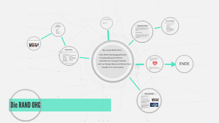 Die RAND OHG by Samed Kuru on Prezi