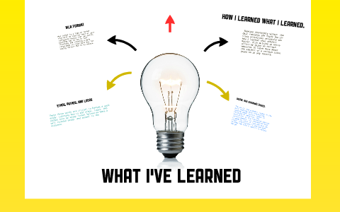 Midterm Reflection Assignment Part Ii By John Birmingham On Prezi