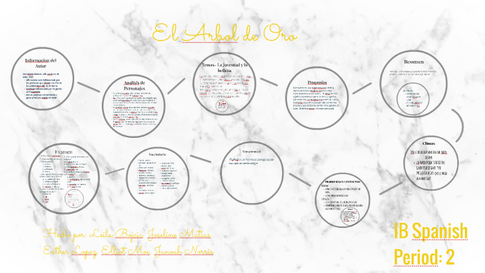 El Arbol de Oro by Leila Bojcic on Prezi
