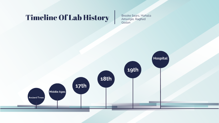 Timeline of Lab History by MILLIE PANDYA on Prezi