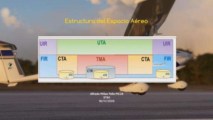 Estructura del Espacio Aereo by Alfredo Millan on Prezi