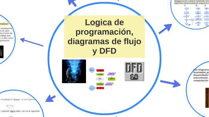 Logica de programación, diagramas de flujo y DFD by luis elian vargas ...