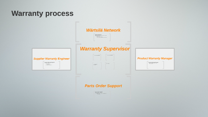 Warranty process by Janne Hyvönen