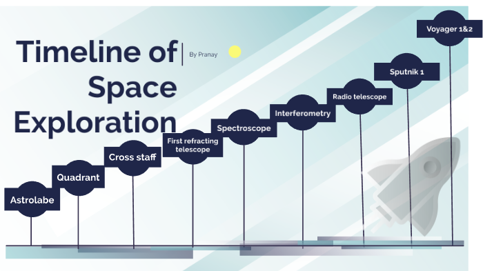 timeline of space exploration by somegames gaming on Prezi