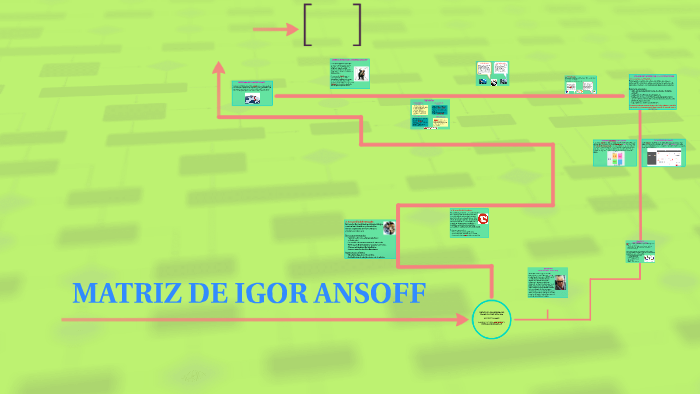 MATRIZ DE IGOR ANSOFF by John Sosa on Prezi