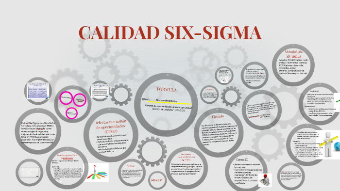 CALIDAD SIX-SIGMA by maria ballestas on Prezi