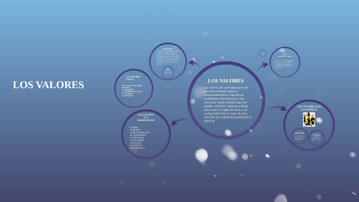 LOS VALORES by Donovan rojas