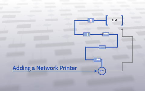 Adding a Network Printer by Jared MacTavish on Prezi