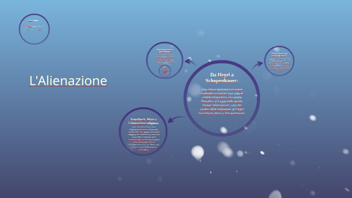 L'alienazione by Alessandro Bonardi on Prezi
