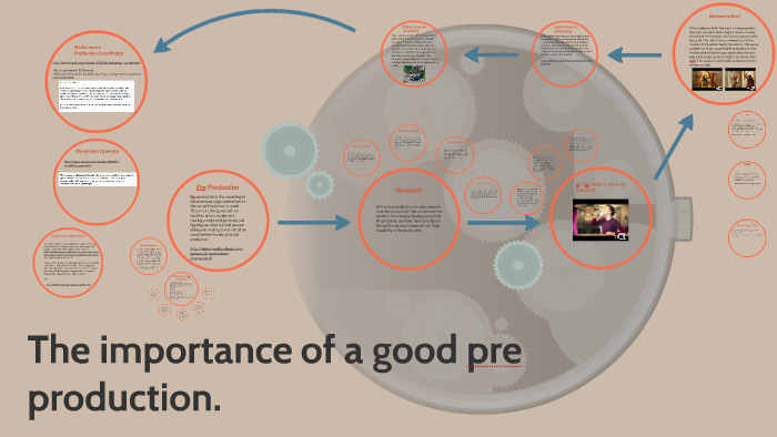 The importance of a good pre production. by Kyra Hopkins on Prezi