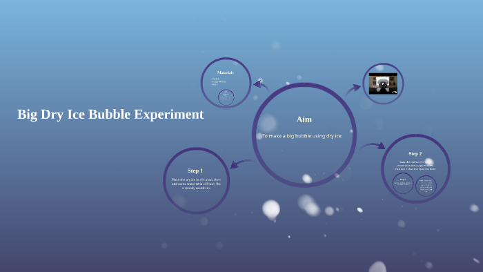 Big Dry Ice Bubble Experiment by Jessica Chen on Prezi