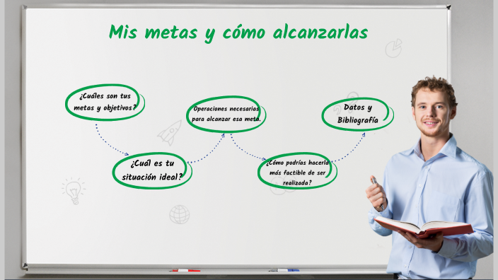 Mis metas y cómo alcanzarlas by EDGAR GUZMAN on Prezi