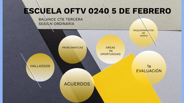 BALANCE CTE TERCER MOMENTO by GERARDO MORALES on Prezi