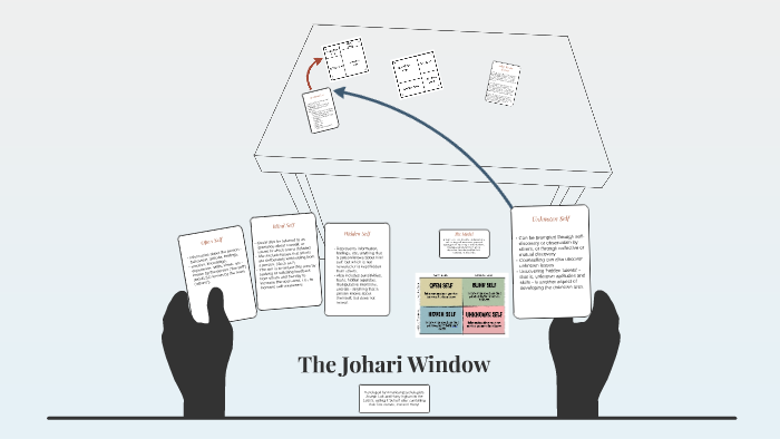 The Johari Window by Sherry Avadiev on Prezi