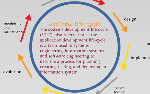 systems life cycle by Dillan White on Prezi