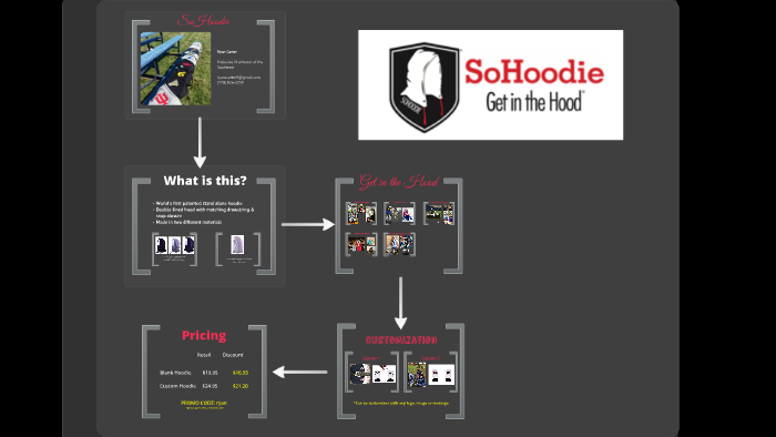 SoHoodie Presentation by Taylor Brownlee on Prezi