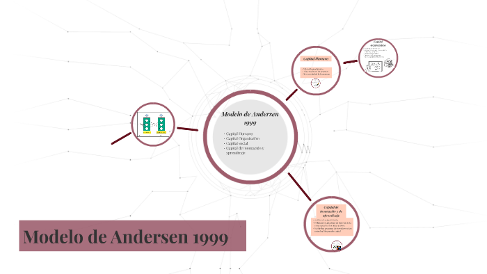 Modelo de Andersen 1999 by marinieves esp on Prezi