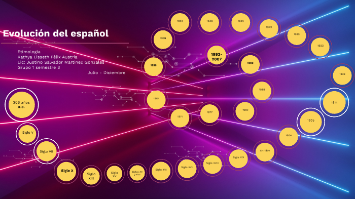 Evolución del español by Kathya Felix on Prezi